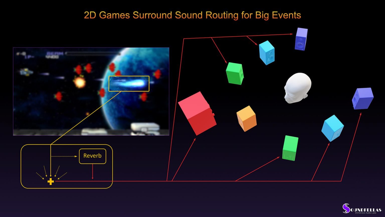 Surround Sound Unlocked: A Step-by-Step Guide for 2D Game Developers ...